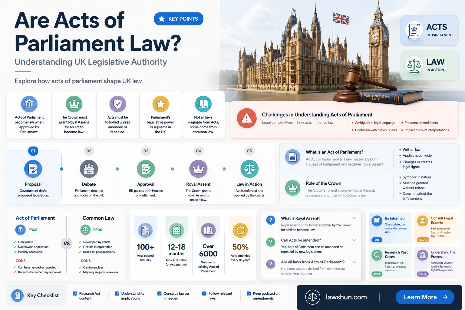 Are Acts Of Parliament Law? Understanding Uk Legislative Authority ...