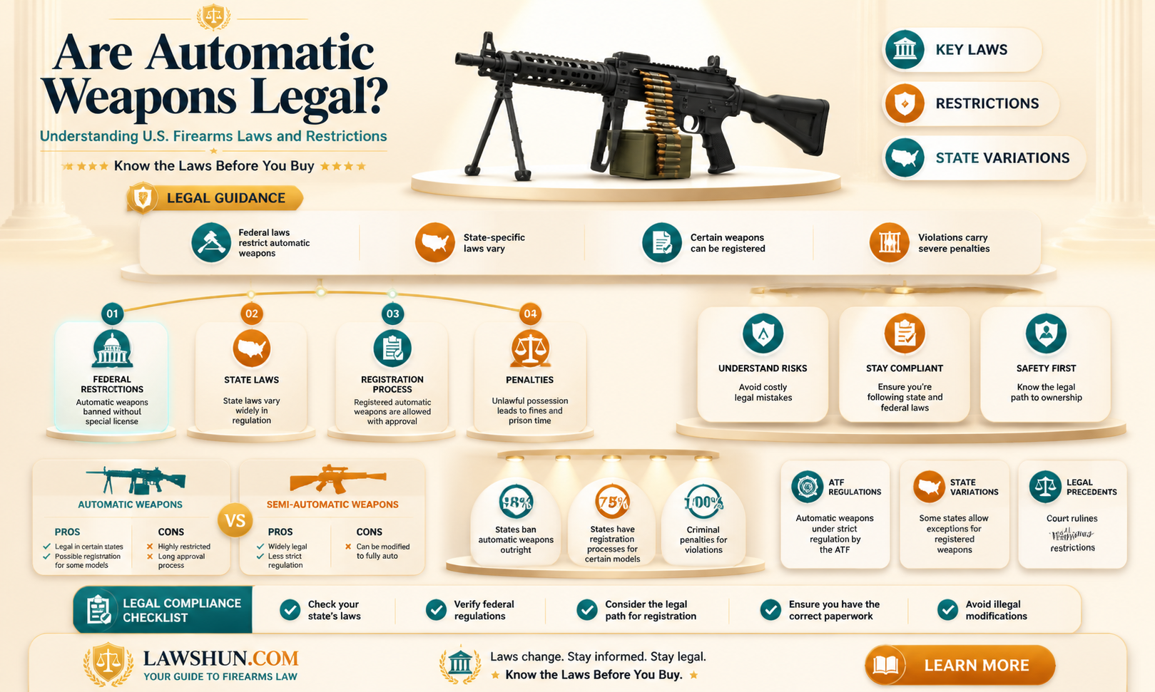 Are Automatic Weapons Legal? Understanding U.S. Firearms Laws And ...
