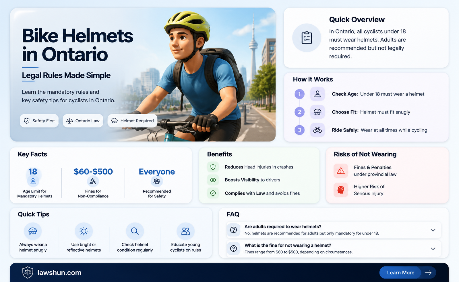 Are Bike Helmets Mandatory In Ontario? Legal Requirements Explained ...