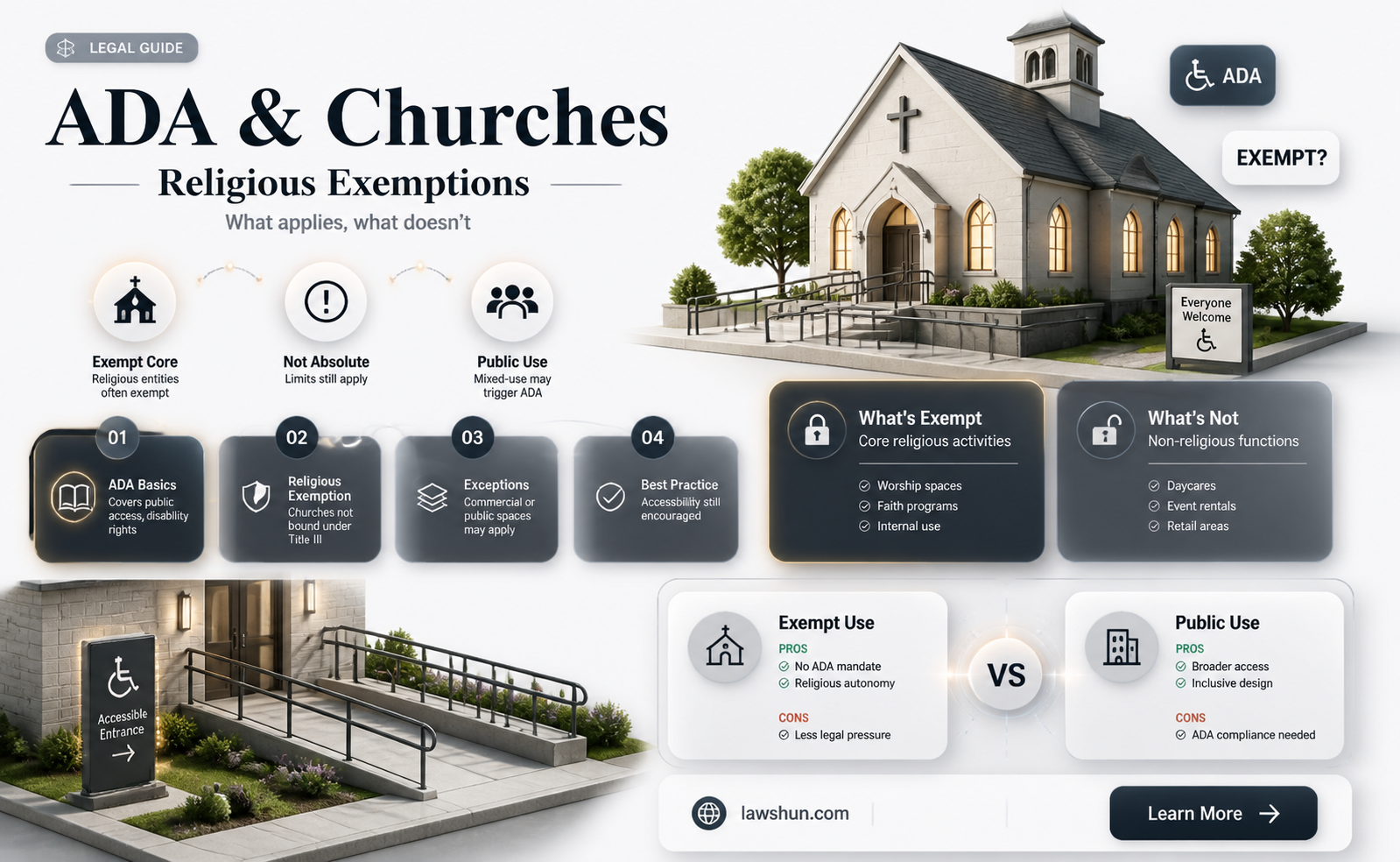 Are Churches Exempt From Ada Laws? Understanding Religious Exemptions ...