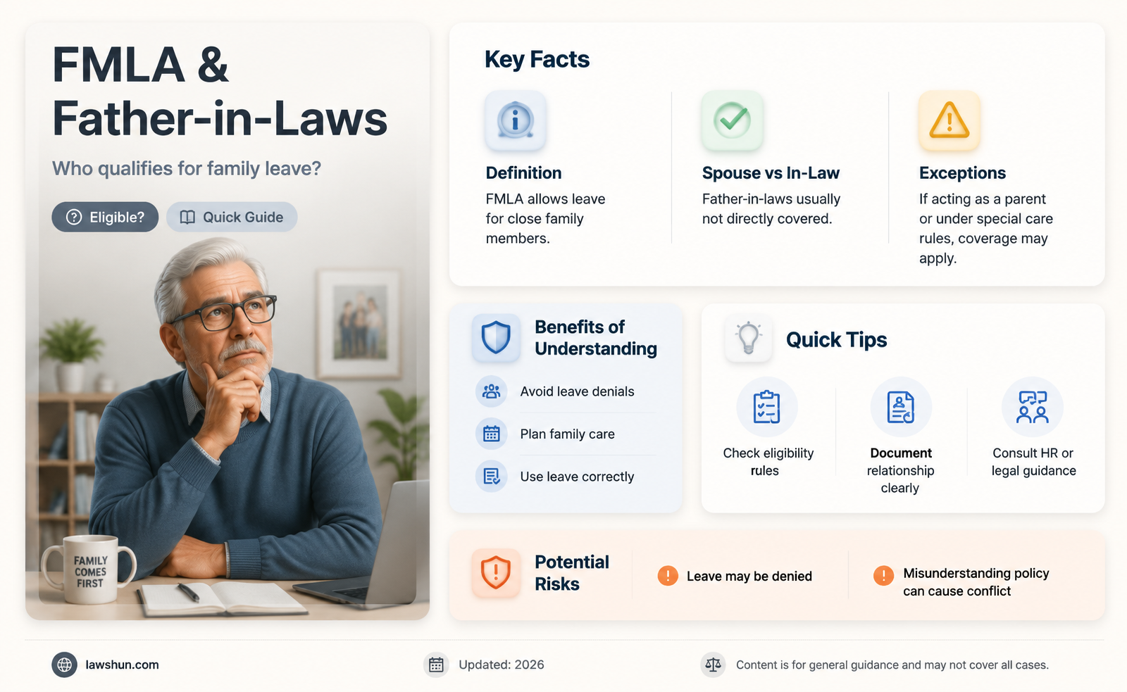 Are Father-In-Laws Covered Under Fmla? Understanding Leave Eligibility ...