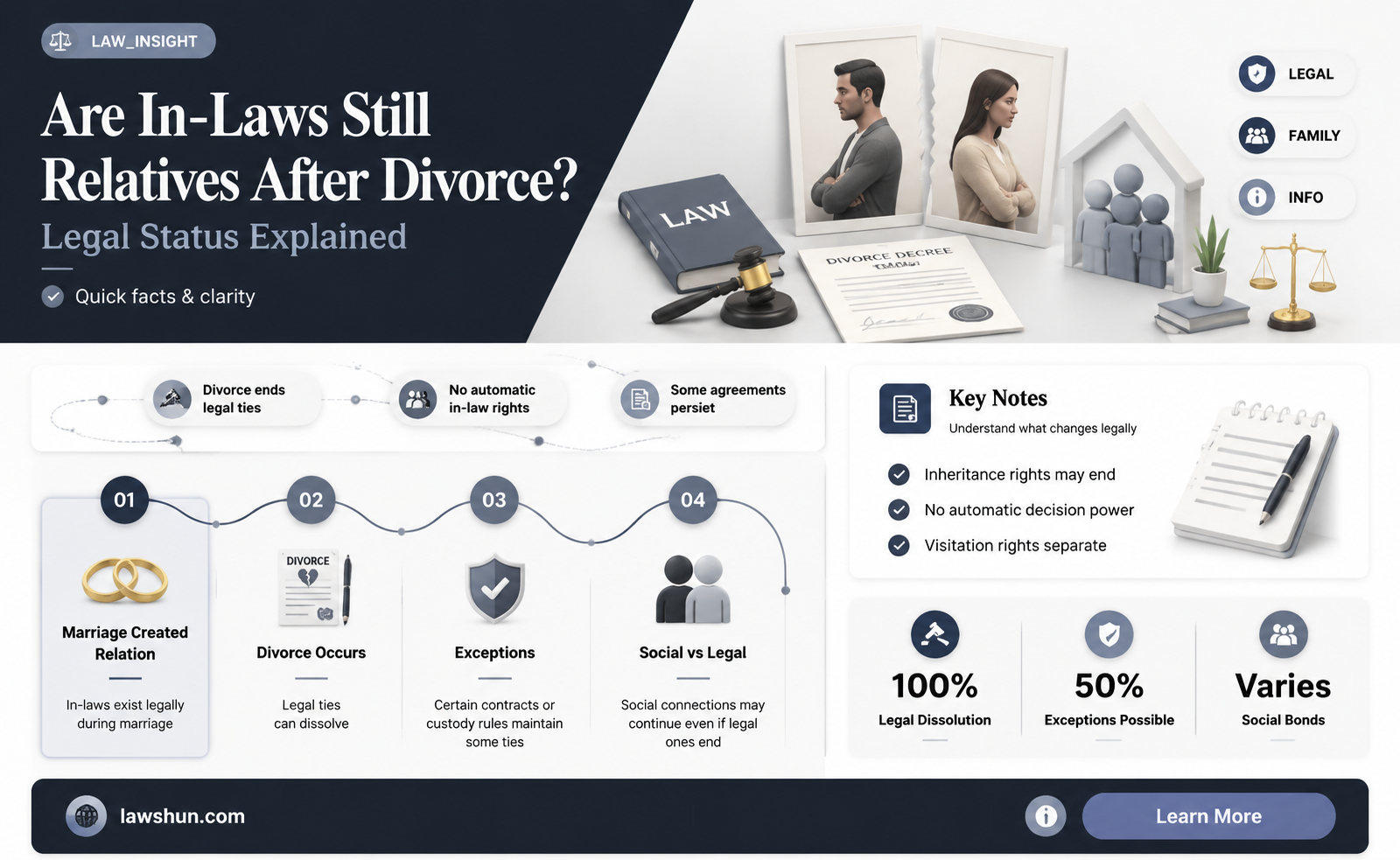 Are In-Laws Still Legally Relatives After A Divorce? | LawShun