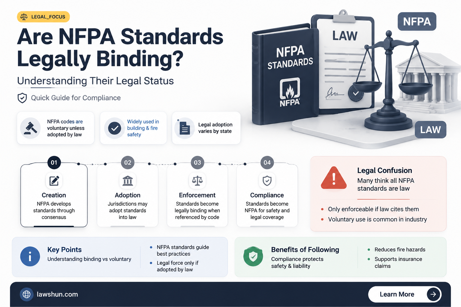 Are Nfpa Standards Legally Binding? Understanding Their Legal Status ...