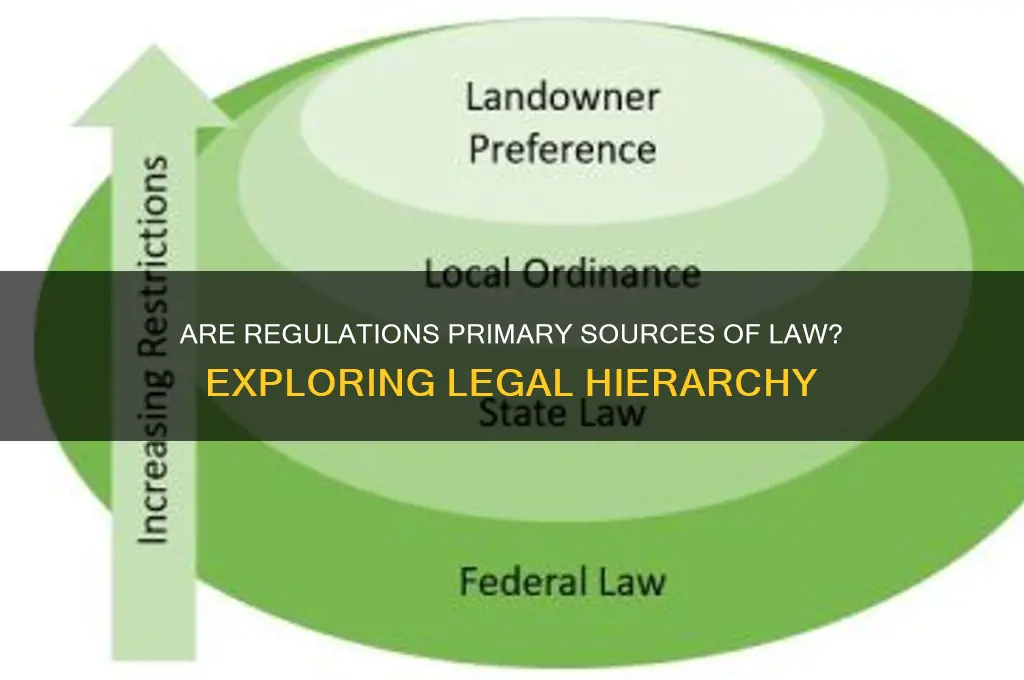 Are Regulations Primary Sources Of Law? Exploring Legal Hierarchy | LawShun
