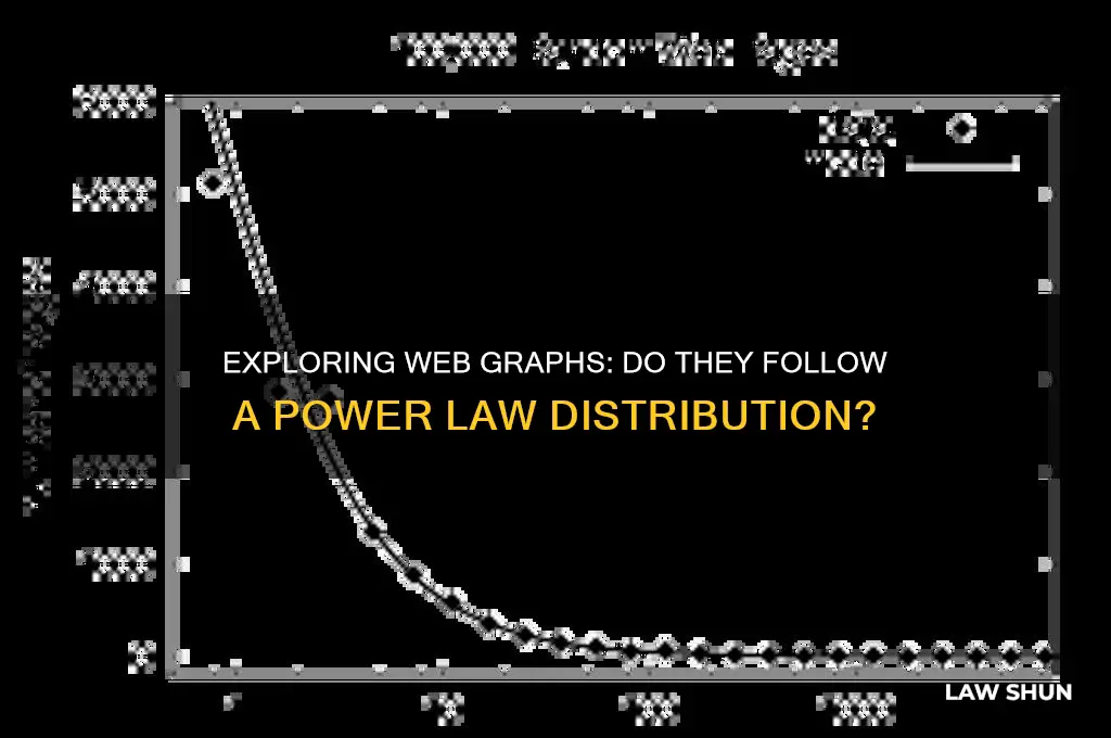 Exploring Web Graphs: Do They Follow A Power Law Distribution? | LawShun