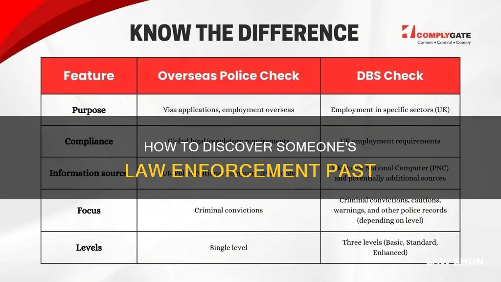 How To Discover Someone's Law Enforcement Past | LawShun