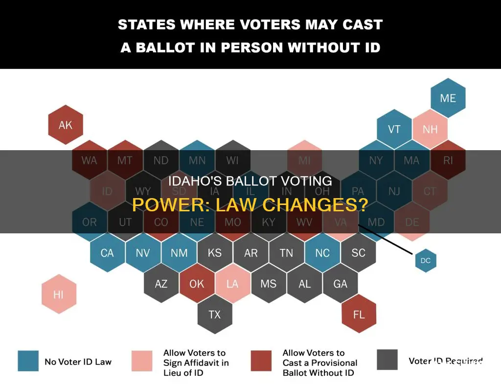 Idaho's Ballot Voting Power: Law Changes? | LawShun