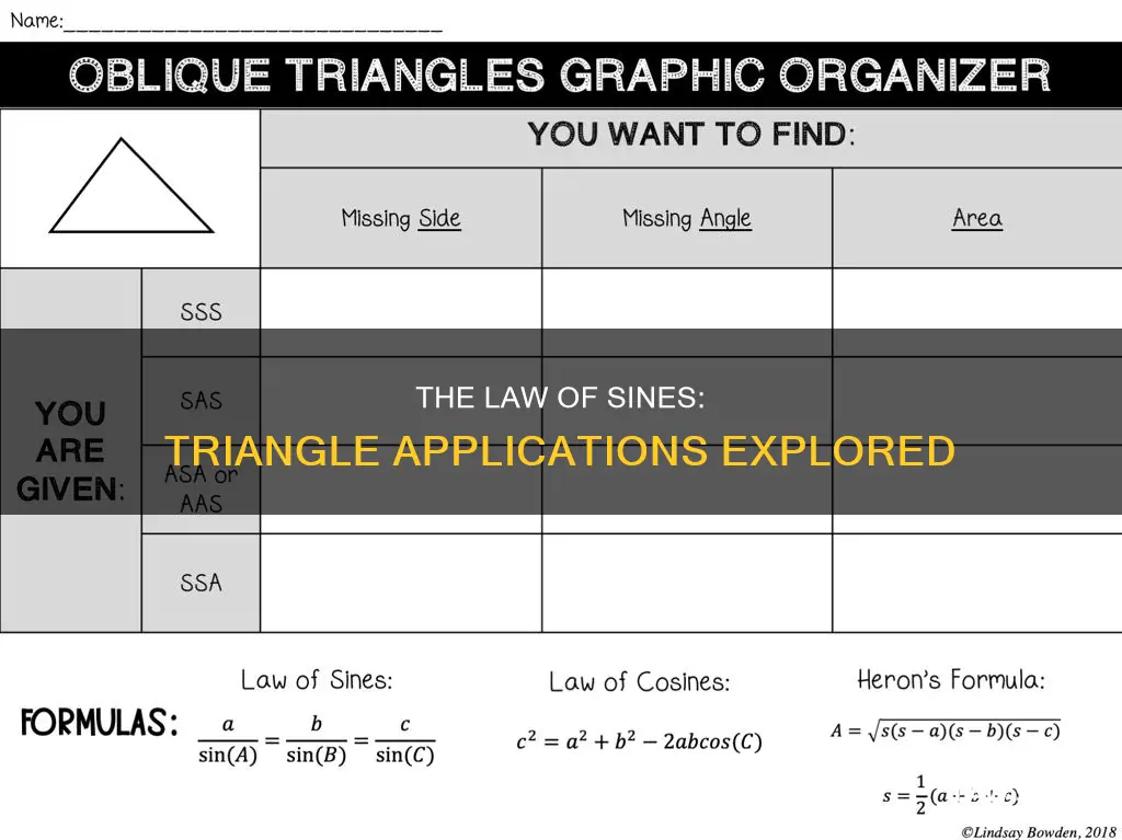 The Law Of Sines: Triangle Applications Explored | LawShun