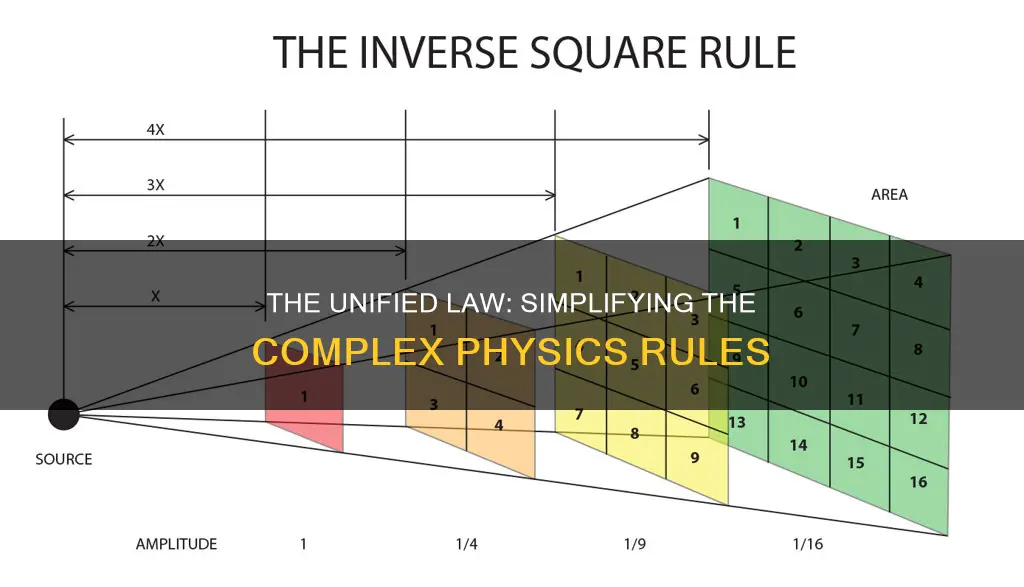 The Unified Law: Simplifying The Complex Physics Rules | LawShun