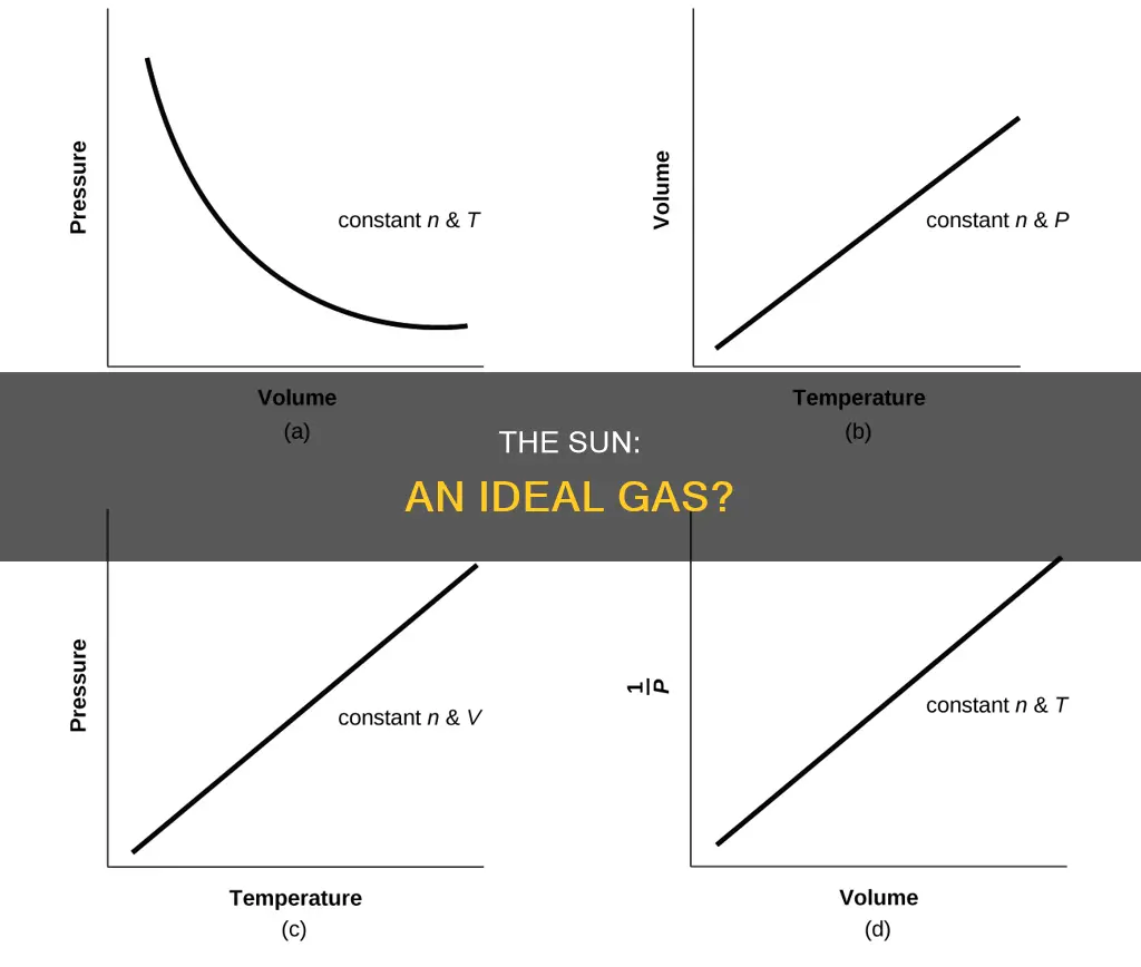 The Sun: An Ideal Gas? | LawShun
