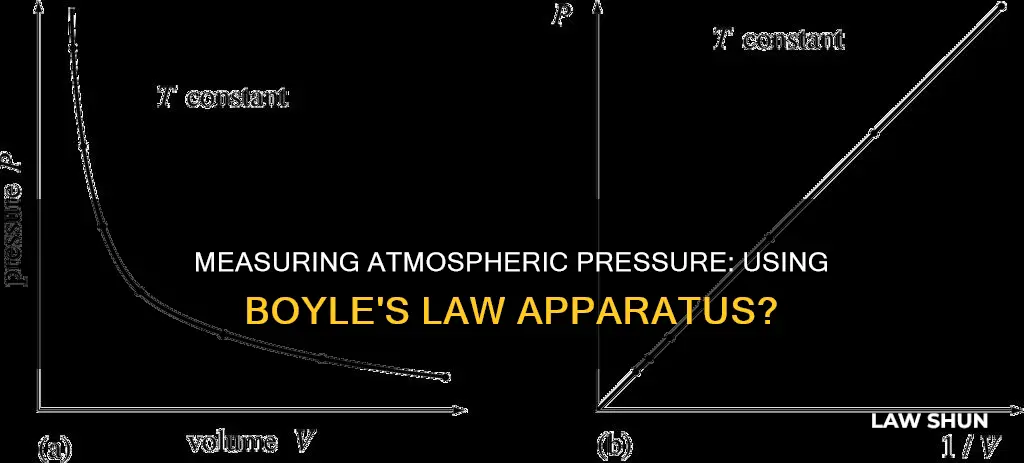 Measuring Atmospheric Pressure: Using Boyle's Law Apparatus? | LawShun