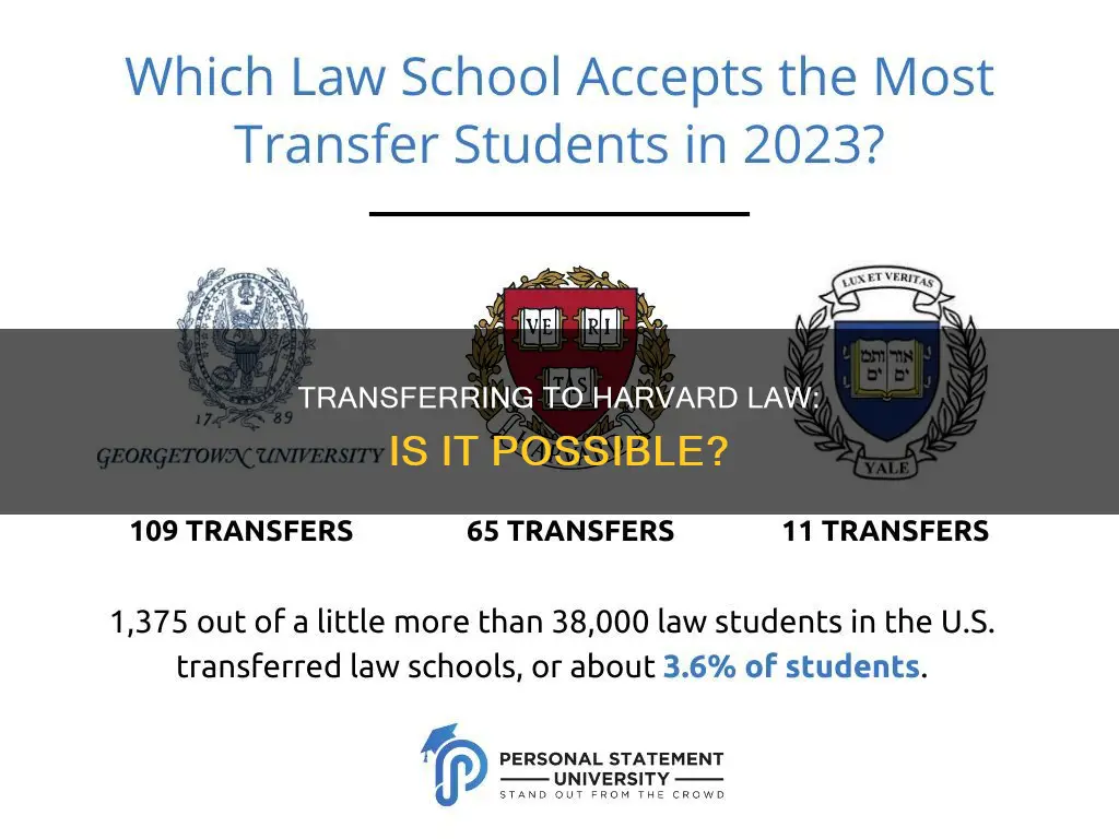 Transferring To Harvard Law: Is It Possible? | LawShun