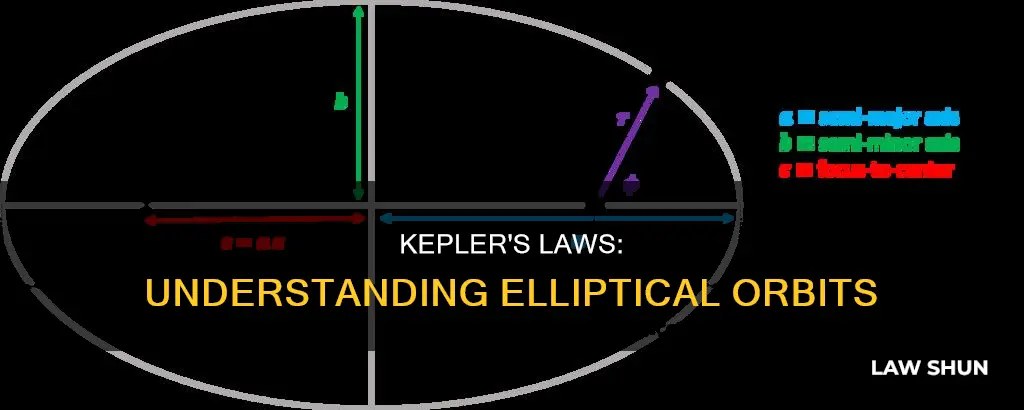Kepler's Laws: Understanding Elliptical Orbits | LawShun