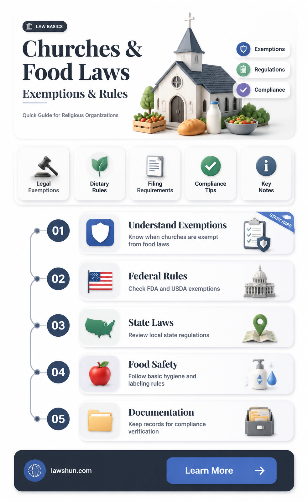 Churches And Food Laws: Understanding Exemptions And Regulations | LawShun