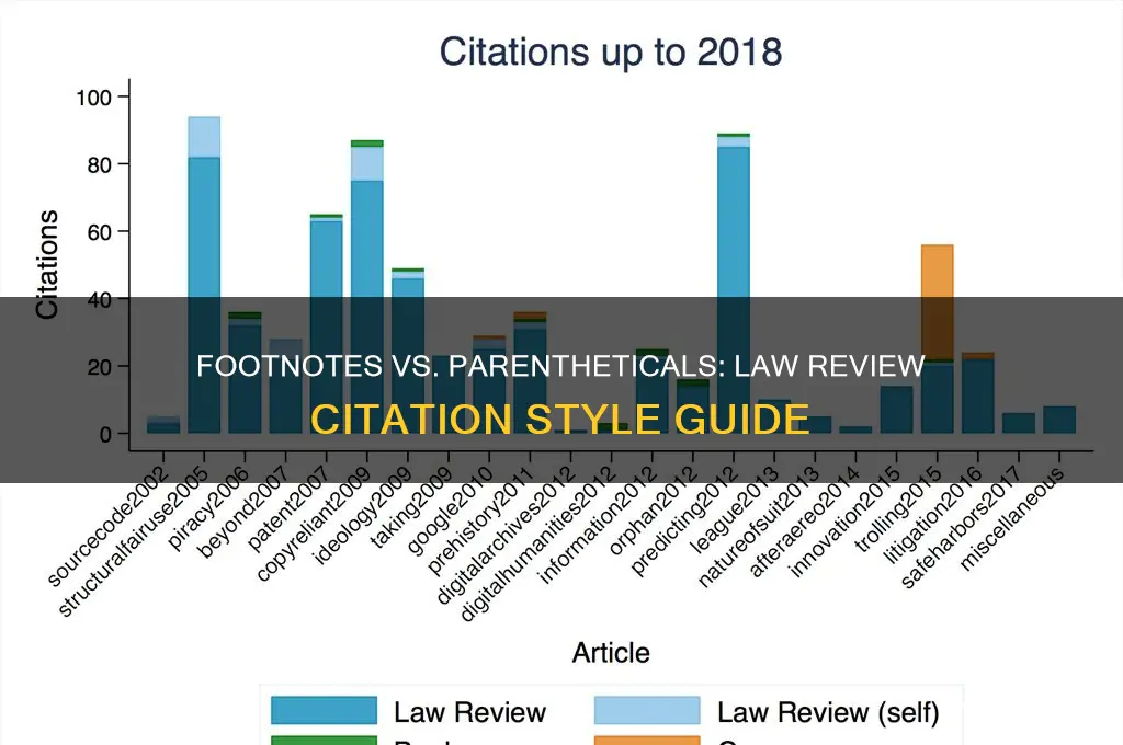 Footnotes Vs. Parentheticals: Law Review Citation Style Guide | LawShun