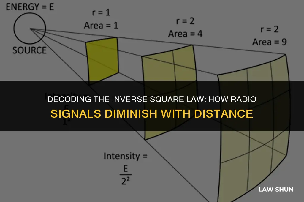 Decoding The Inverse Square Law: How Radio Signals Diminish With ...