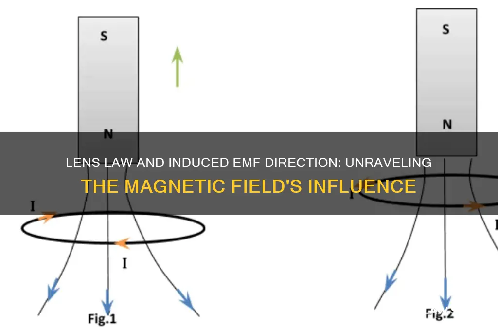 Lens Law And Induced Emf Direction: Unraveling The Magnetic Field's ...