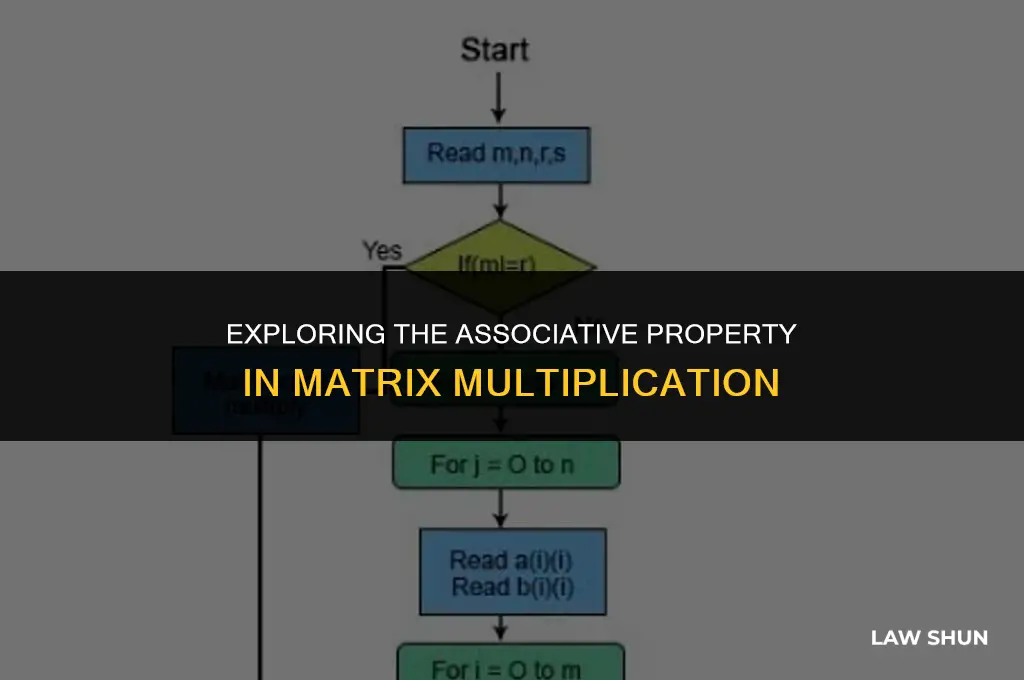 Exploring The Associative Property In Matrix Multiplication | LawShun