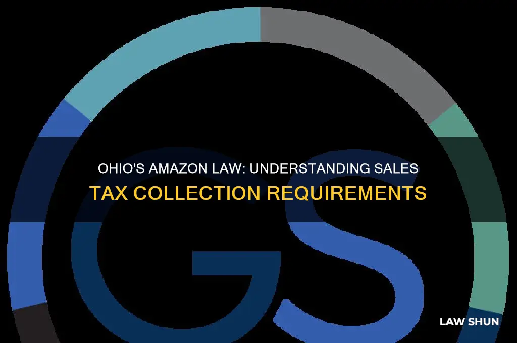 Ohio's Amazon Law: Understanding Sales Tax Collection Requirements ...