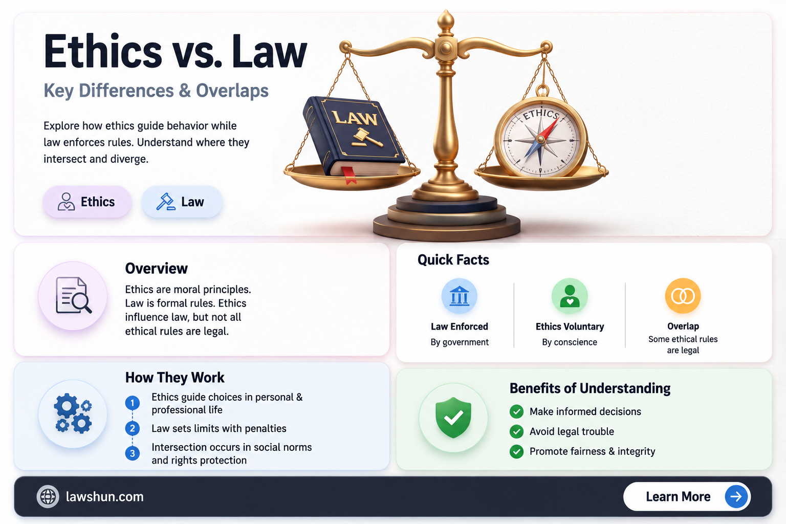 Ethics Vs. Law: Understanding The Key Differences And Overlaps | LawShun