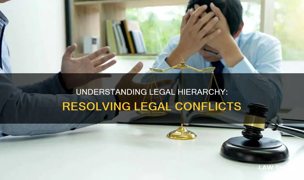 Understanding Legal Hierarchy: Resolving Legal Conflicts | LawShun