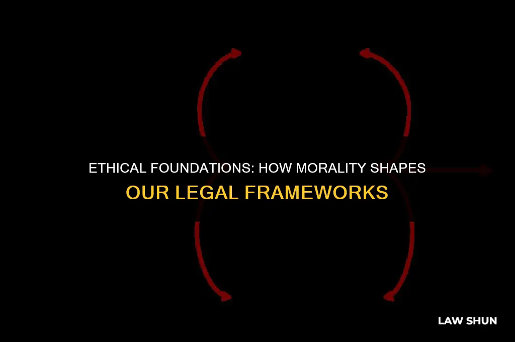 Ethical Foundations: How Morality Shapes Our Legal Frameworks | LawShun