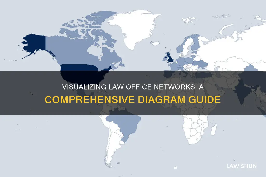Visualizing Law Office Networks: A Comprehensive Diagram Guide | LawShun