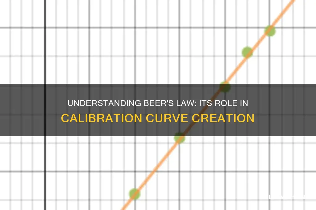 Understanding Beer's Law: Its Role In Calibration Curve Creation | LawShun