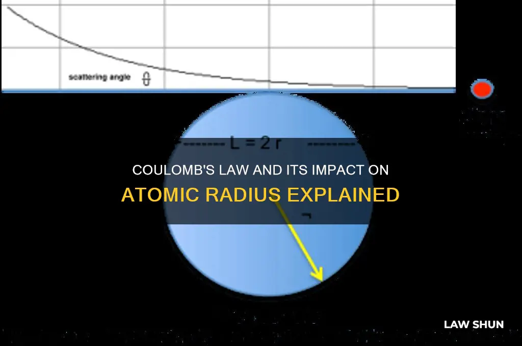 Coulomb's Law And Its Impact On Atomic Radius Explained | LawShun