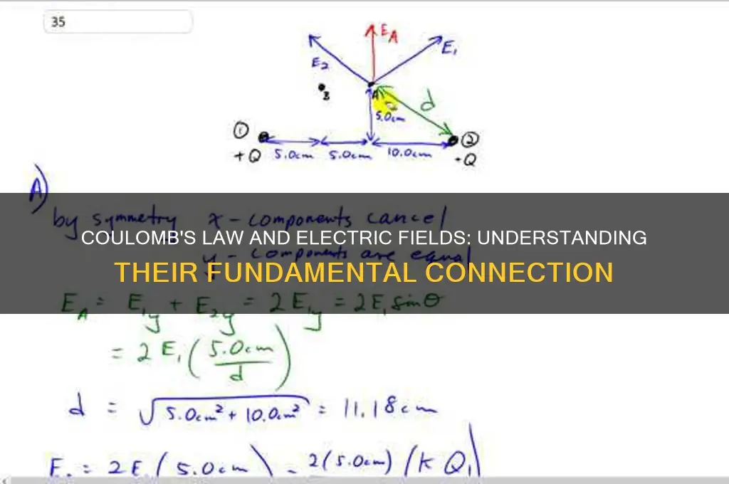 Coulomb's Law And Electric Fields: Understanding Their Fundamental ...