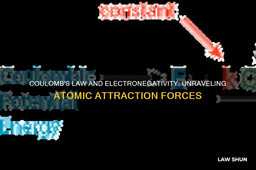 Coulomb's Law And Electronegativity: Unraveling Atomic Attraction ...