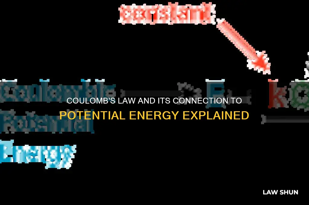 Coulomb's Law And Its Connection To Potential Energy Explained | LawShun