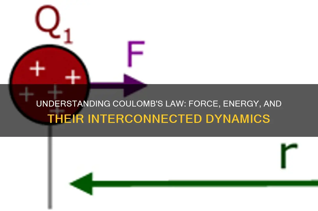 Understanding Coulomb's Law: Force, Energy, And Their Interconnected ...