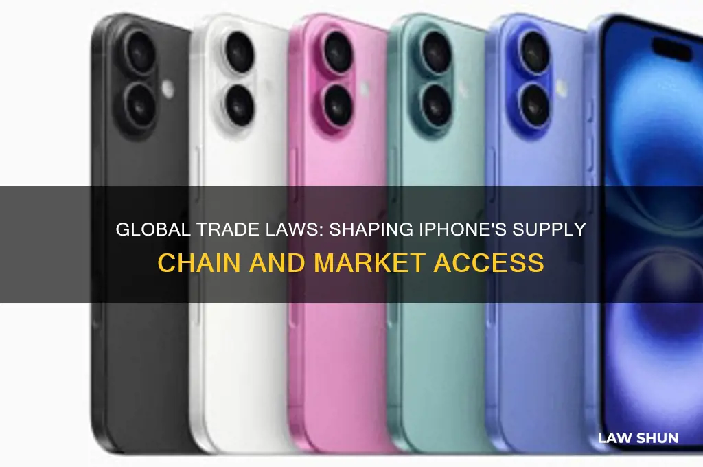 Global Trade Laws: Shaping Iphone's Supply Chain And Market Access ...