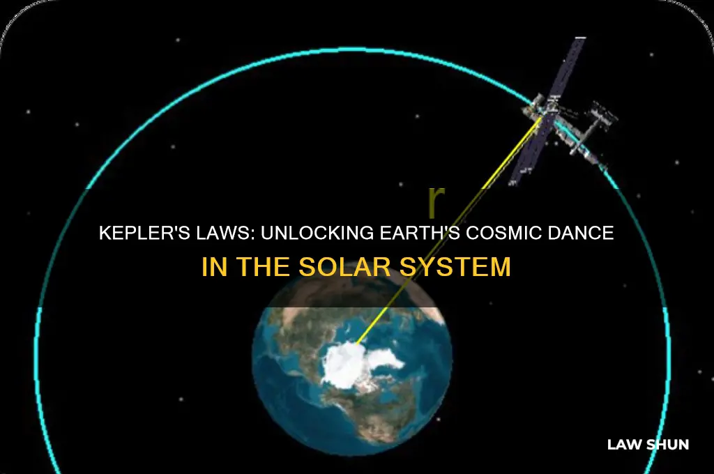 Kepler's Laws: Unlocking Earth's Cosmic Dance In The Solar System | LawShun