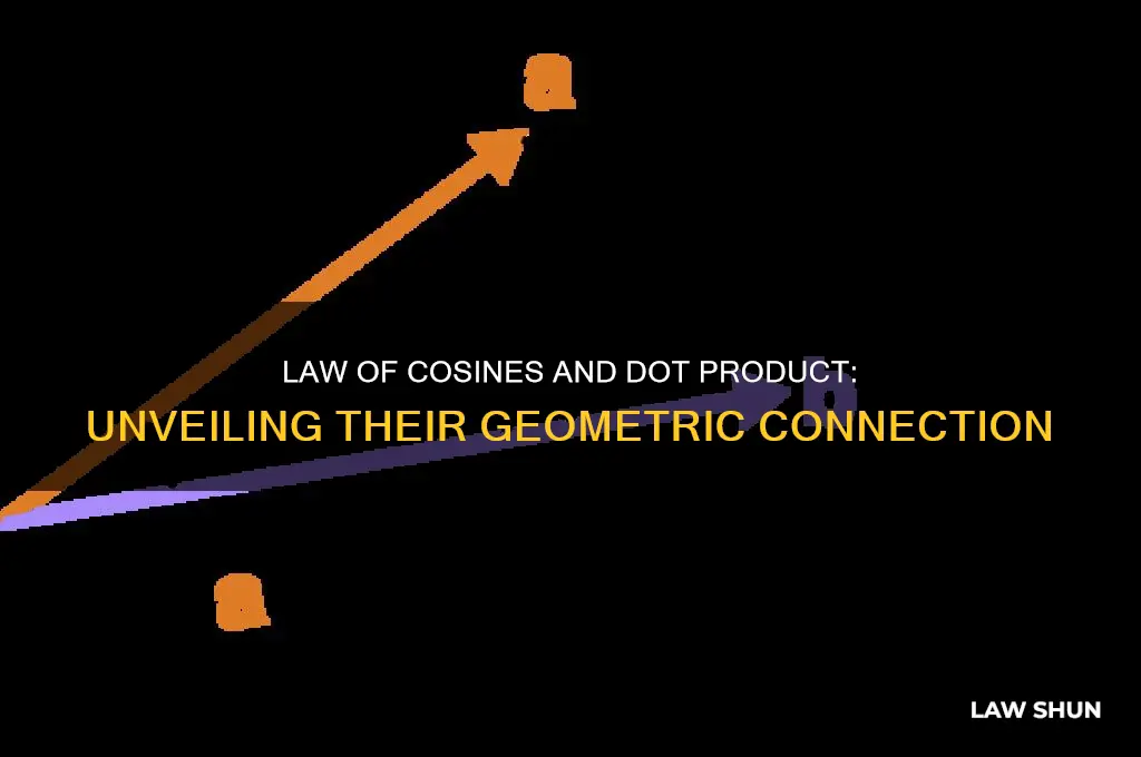Law Of Cosines And Dot Product: Unveiling Their Geometric Connection ...