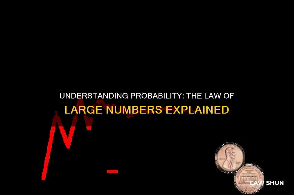 Understanding Probability: The Law Of Large Numbers Explained | LawShun