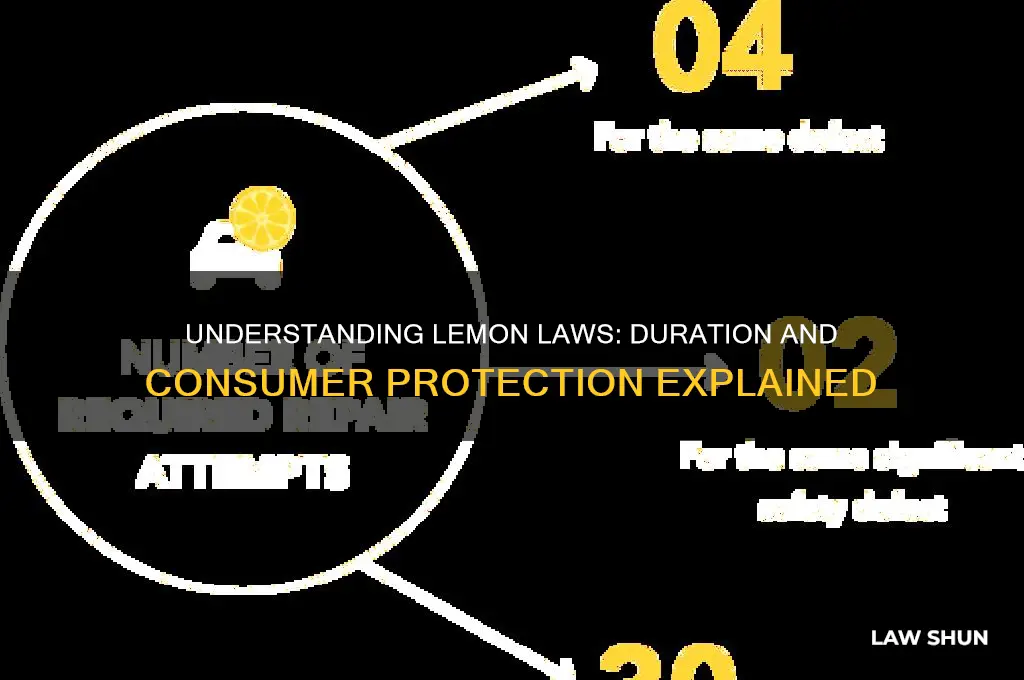 Understanding Lemon Laws: Duration And Consumer Protection Explained ...