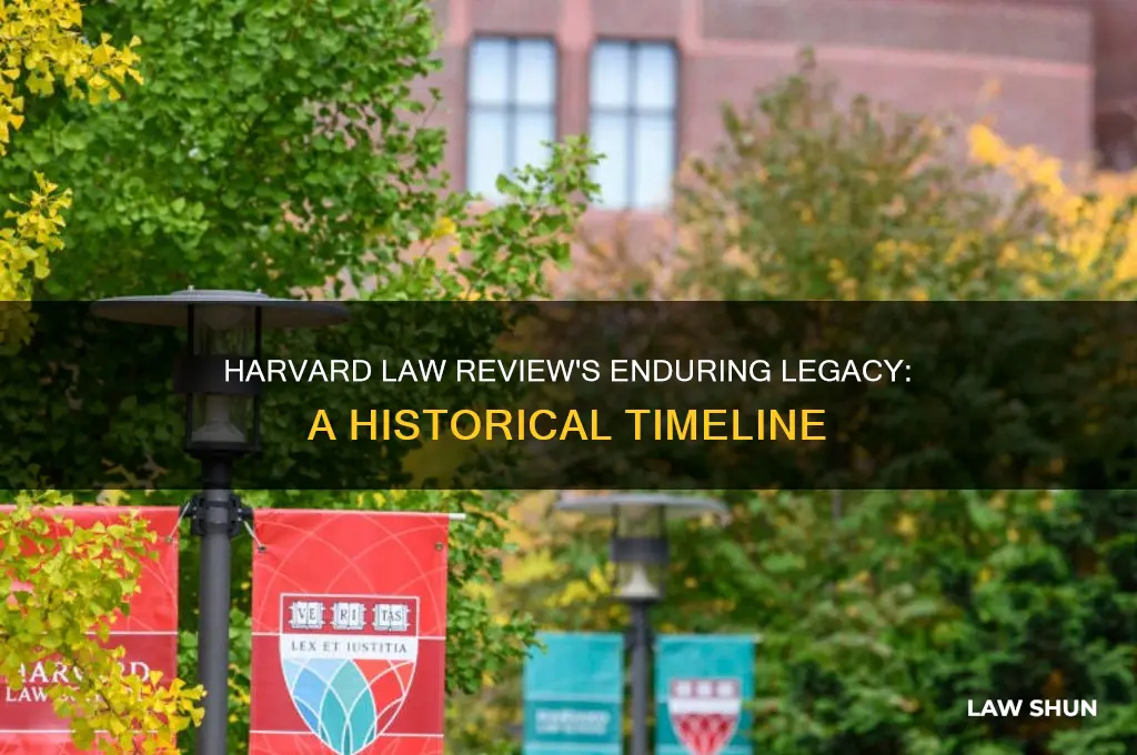 Harvard Law Review's Enduring Legacy: A Historical Timeline | LawShun