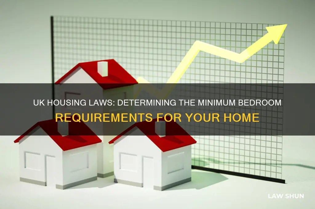 Uk Housing Laws: Determining The Minimum Bedroom Requirements For Your ...