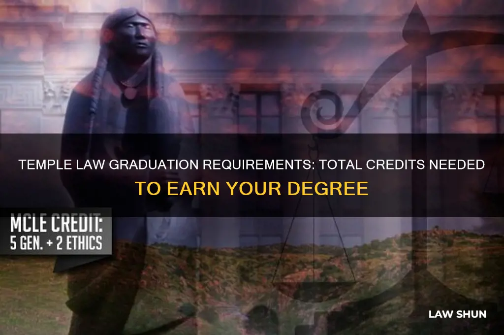 Temple Law Graduation Requirements: Total Credits Needed To Earn Your ...