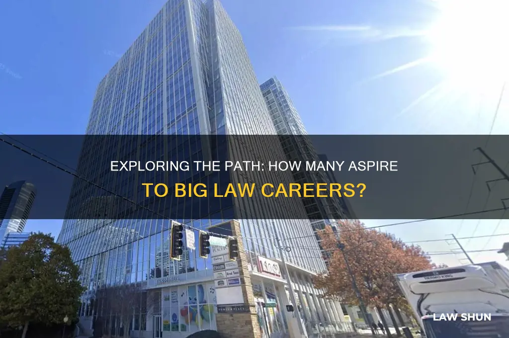 Exploring The Path: How Many Aspire To Big Law Careers? | LawShun