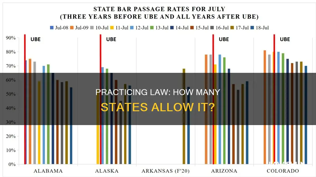 Practicing Law: How Many States Allow It? | LawShun