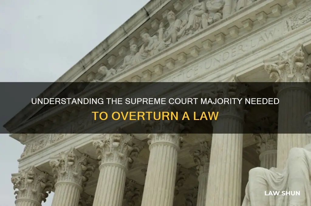Understanding The Supreme Court Majority Needed To Overturn A Law | LawShun