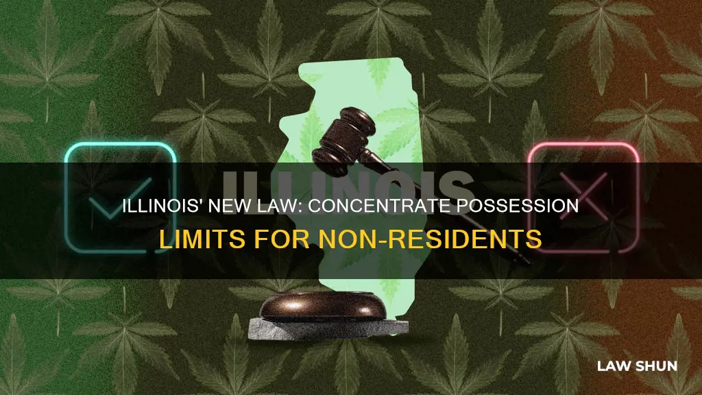 Illinois' New Law: Concentrate Possession Limits For Non-Residents ...