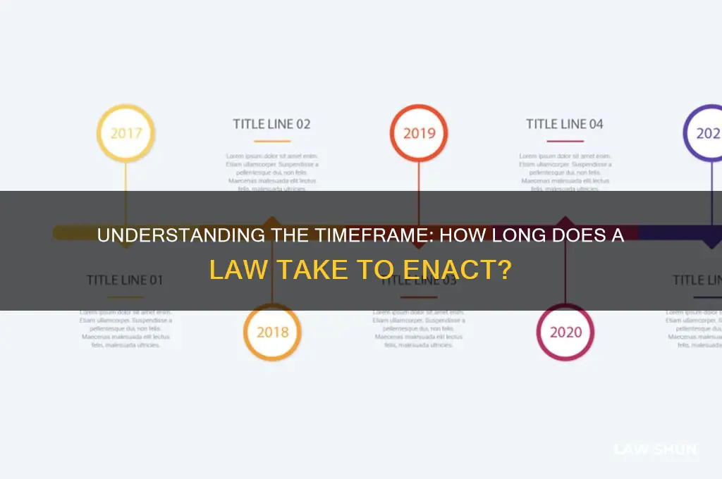 Understanding The Timeframe: How Long Does A Law Take To Enact? | LawShun