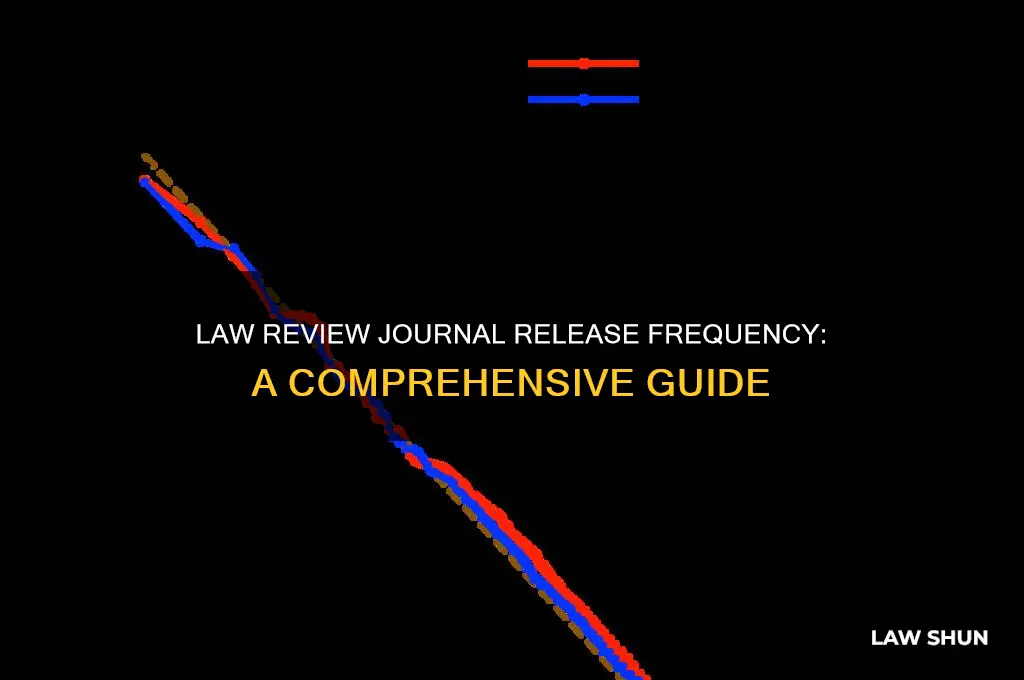 Law Review Journal Release Frequency: A Comprehensive Guide | LawShun
