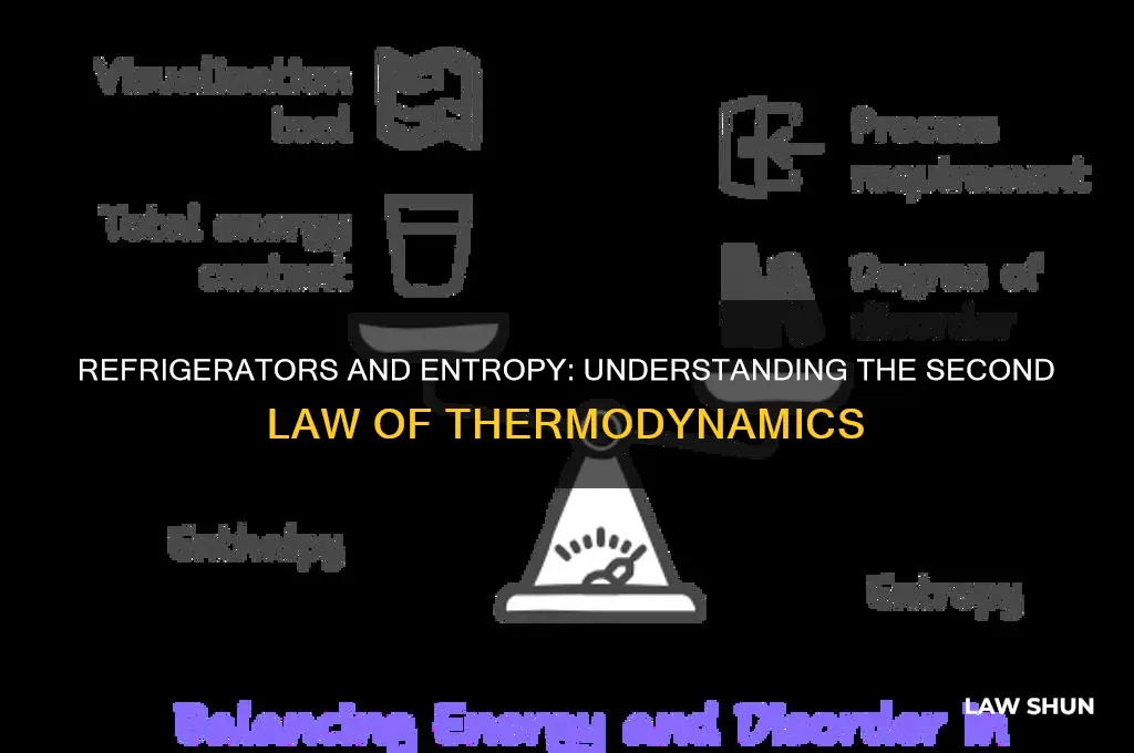Refrigerators And Entropy: Understanding The Second Law Of ...