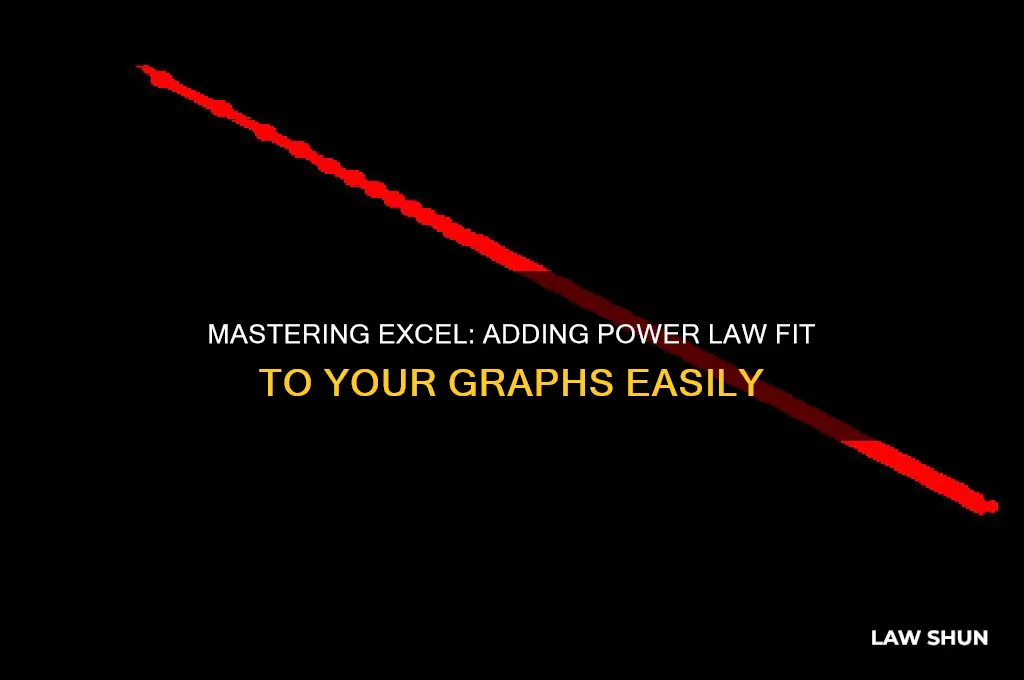 Mastering Excel: Adding Power Law Fit To Your Graphs Easily | LawShun