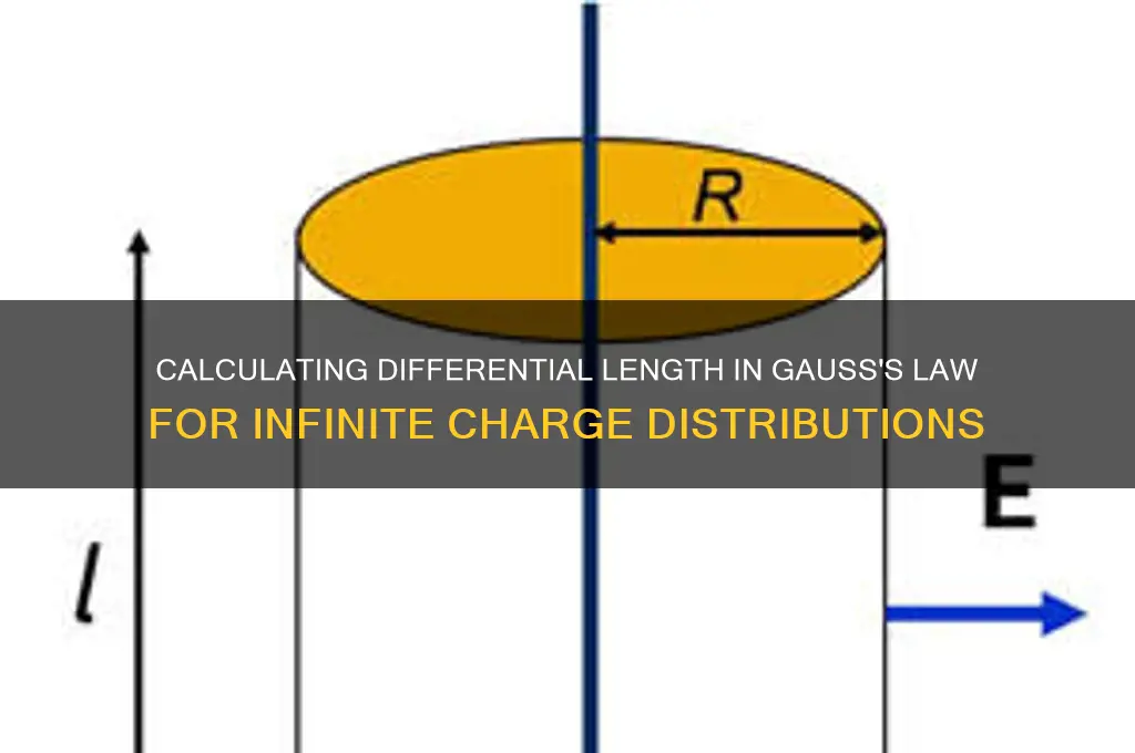 Calculating Differential Length In Gauss's Law For Infinite Charge ...